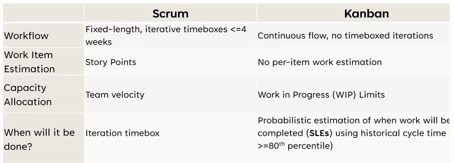 How to do Scrum with Kanban – OnTheWayToAgility